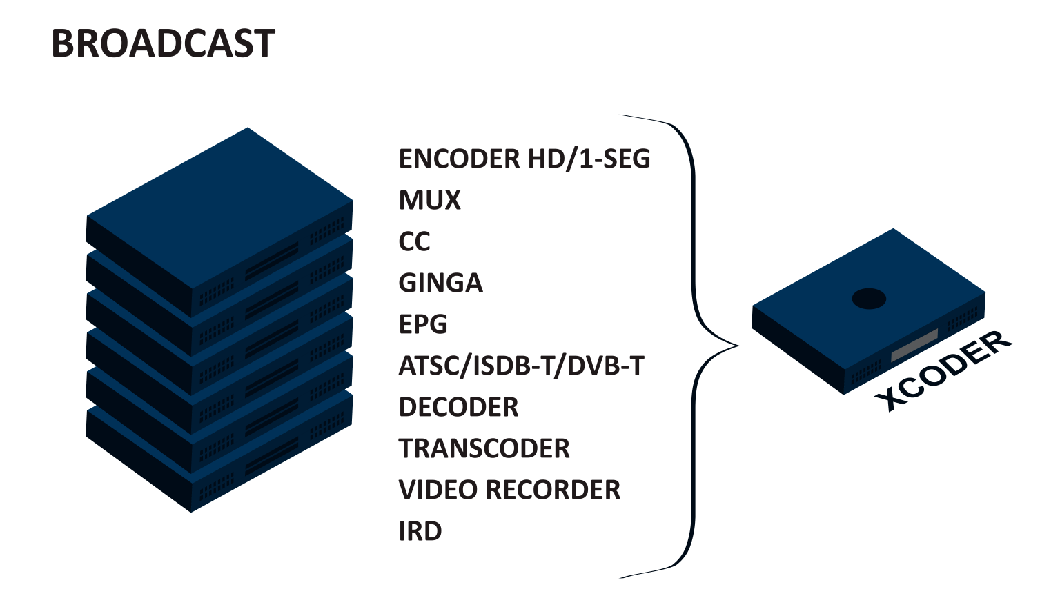 TV DIGITAL – Viacast Soluções | Broadcast Streaming | True video. Anywhere.